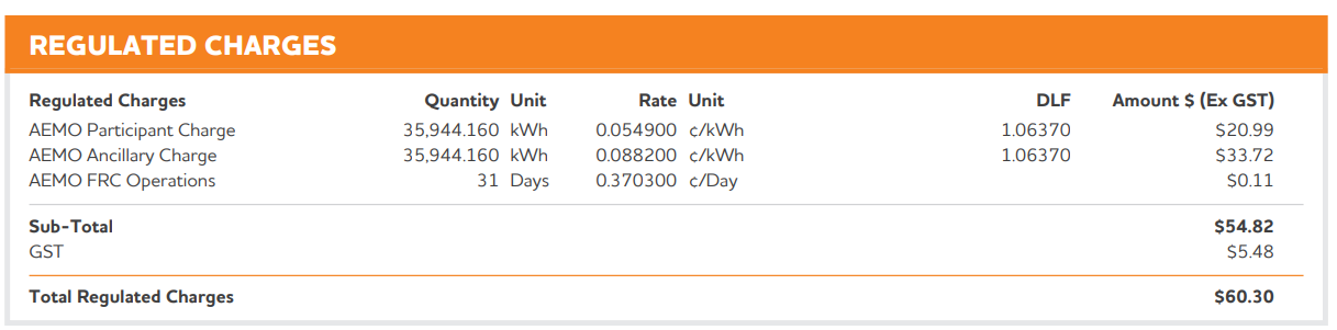 Understanding your electricity bill | Acacia Energy